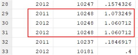 Delete Or Drop Duplicate Observations In Stata The Data Hall