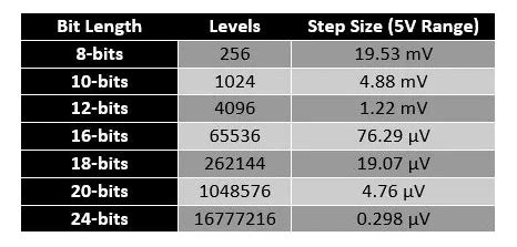 What Is ADC Working Of ADC Analog To Digital Converter