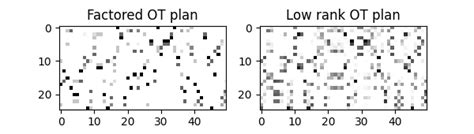 Quickstart Guide — Pot Python Optimal Transport 096dev0 Documentation
