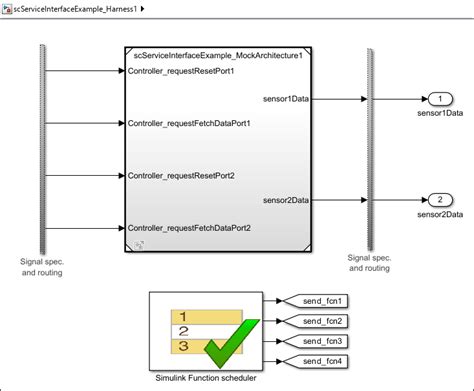 Model Service Oriented Communication Between Sensors Matlab Simulink