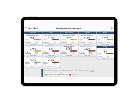 How To Create A Sap Analytics Cloud Dashboard