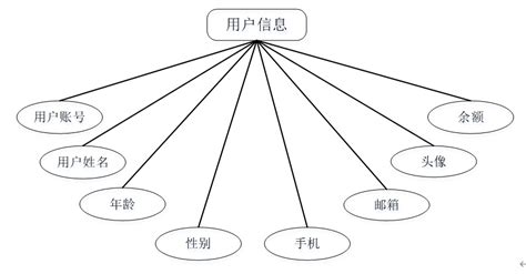 计算机毕业设计java基于java的校园二手交易平台 基于java的校园二手交易系统开发与实现 Java技术驱动的校园二手交易管理平台设计