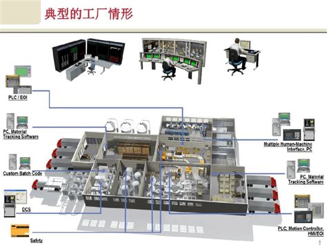 自动化系统集成 南京英缇自动化科技有限公司