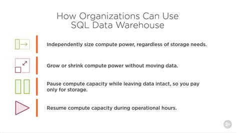 Implementing A Cloud Data Warehouse In Microsoft Azure Synapse