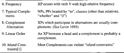 Figure 2 From Standardization Of The Complement Adjunct Distinction Semantic Scholar