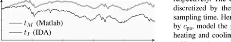 Validation Results The Thick Gray Line Represents The Room Temperature Download Scientific