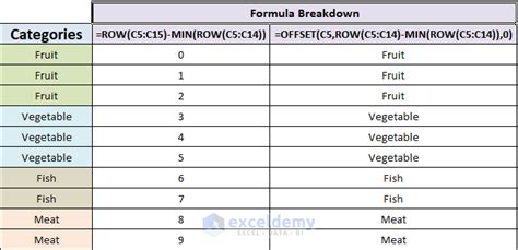 How To Use Countif With Subtotal In Excel 2 Methods Exceldemy