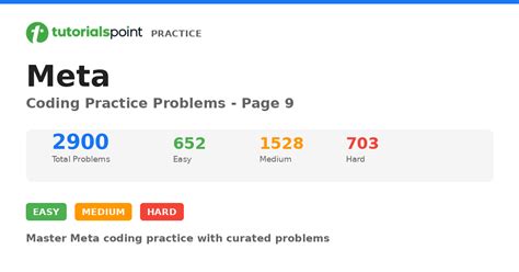 Meta Coding Practice Problems Page 9 Tutorialspoint