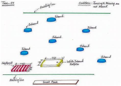 Issb Preparationa To Z Issb Command Tasksa To Z