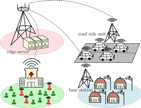 multi time scale service caching and pricing in mec systems with