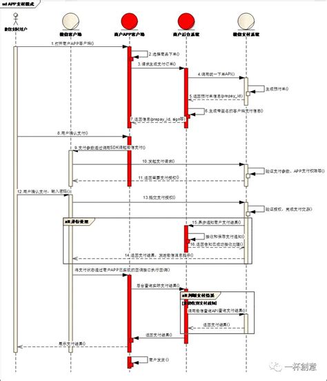 一分钟带你了解API与SDK之间的区别与联系 凤凰网