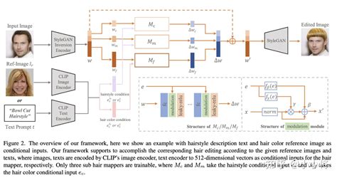 Clip对比文本 图像对的预训练：连接文本和图像，打造可迁移的视觉模型 图片和文本预测材料性能 Csdn博客