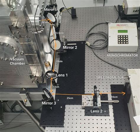 Final Optical System Configuration The Monochromator Is Visible In The