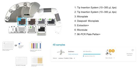 Automated High Throughput Lc Ms Focused Peptide Mapping Of Monoclonal Antibodies In
