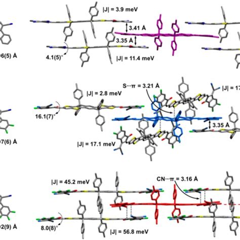 Single Crystal Analysis Of A Itic 0f B Itic 4f And C Itic 6f