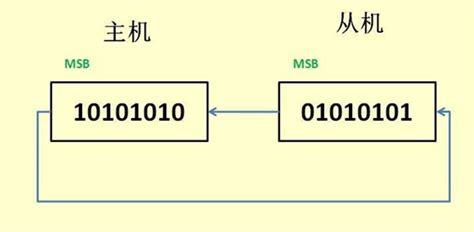 18 spi协议，spi转can，mcp2515裸机驱动详解 mcp2515程序实例 csdn博客