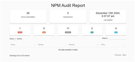 Tvc Helium Dependencies