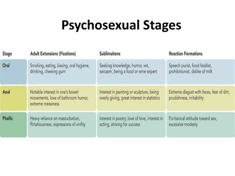 Ppt Personality Chapter 12 Powerpoint Presentation Free Download