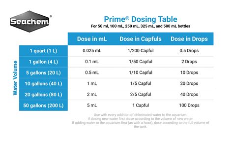 Info Seachem Prime® Dosing Instructions Knowledge Base