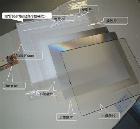 Backlight Module Film Light Diffuser Plates For Lcd Tv Backlight Systems News Rina