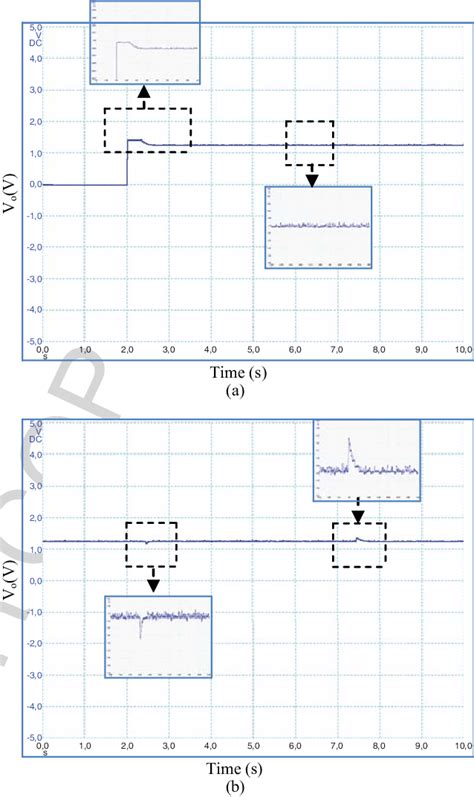 Experimental Results Of Type 1 Fuzzy Logic Controlled Dc Dc Boost