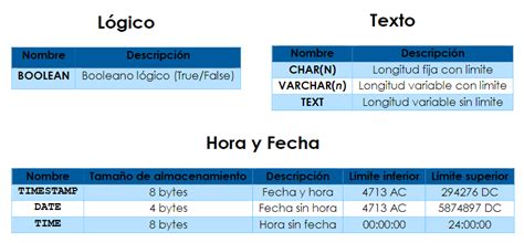 Lenguaje Estructurado De Consultas Sql ~ Pagina Web Postgresql