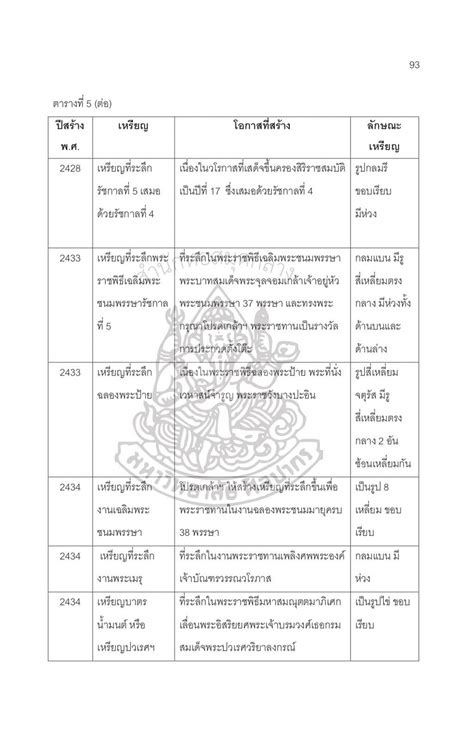 กันตเมศฐ์ อภิชัยวรางค์กุล กันตเมศฐ์ อภิชัยวรางค์กุล