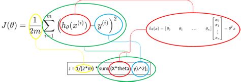 Linear Regression Under The Hood Using Matlab Backend Dev