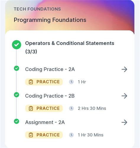 Ajay Alugu On Linkedin Day21 30daysofcode 30daysofcoding Nxtwave Ccbp 30daysoflearning