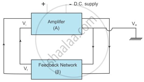 explain the elementary idea of an oscillator with the help of block