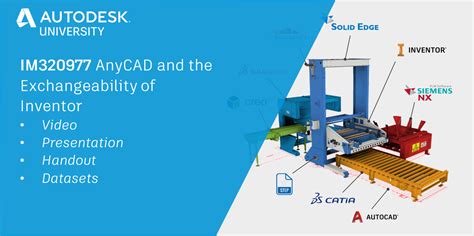IM AnyCAD And The Exchangeability Of Inventor Inventor Official Blog