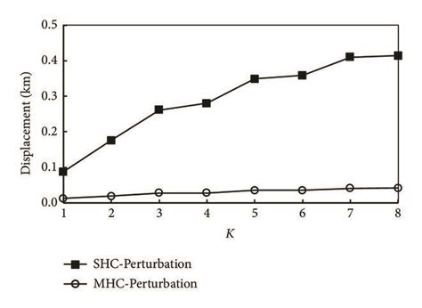 query precision of the approximate knn search download scientific