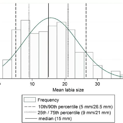 Pdf The Size Of Labia Minora And Perception Of Genital Appearance A