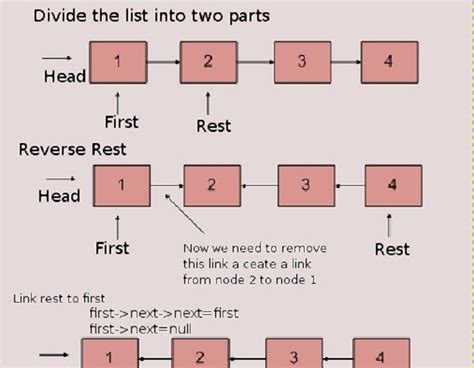 15 Linked List Interview Questions For Software Engineering Interviews