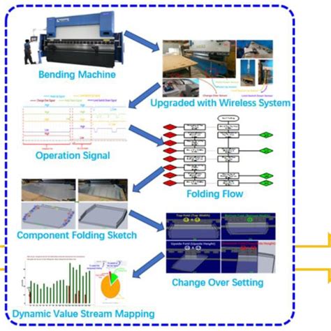 Weighted Face Adjacency Graph Of Geometric Condition Download Scientific Diagram