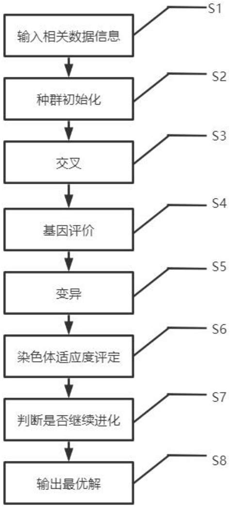 一种基于基因评价遗传算法的一维下料方法