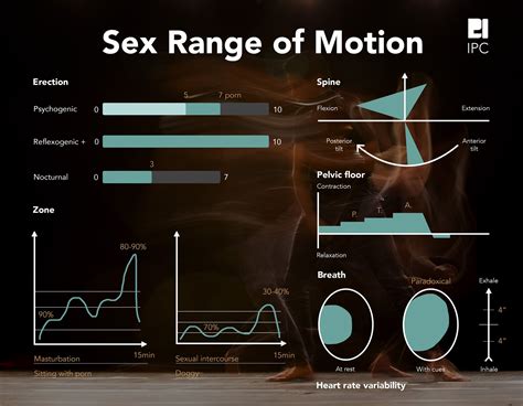Sex Rom Premature Ejaculation — Ipc Integrated Pelvic Care
