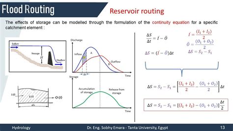Lecture No8 Flood Routing Youtube