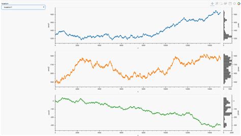 Using The New Interactive With Pandas Not Xarray Hvplot