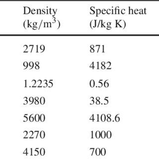 Contour Plot For Element Skewness On The Mesh Download Scientific Diagram