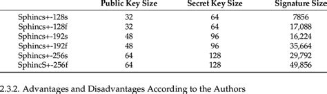 Key And Signature Sizes In Bytes 25 Download Scientific Diagram