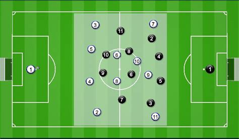 Football Soccer Staple 10v10 2 Gks Pressure Counter Pressure