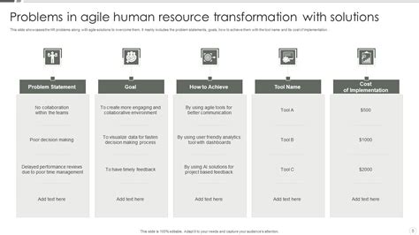Agile Human Resource Transformation Ppt Powerpoint Presentation