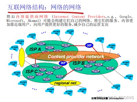 中科大 计算机网络6 Internet结构和ispdqcoding的博客 Csdn博客