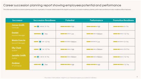 Career Succession Planning Ppt Powerpoint Presentation Complete With Slides