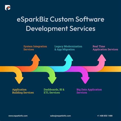 Maya Doshi On Linkedin Software Technology Development Coding Softwaredevelopment