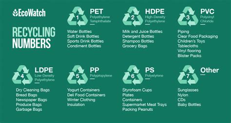 Can I Recycle This A Guide To Recycling Paper Plastic And Everything