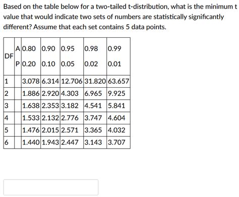 Based On The Table Below For A Two Tailed Chegg