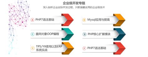 【php就业班】php高级开发培训—企业级开发专题课程百创网