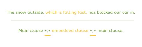 Embedded Clause Example 2